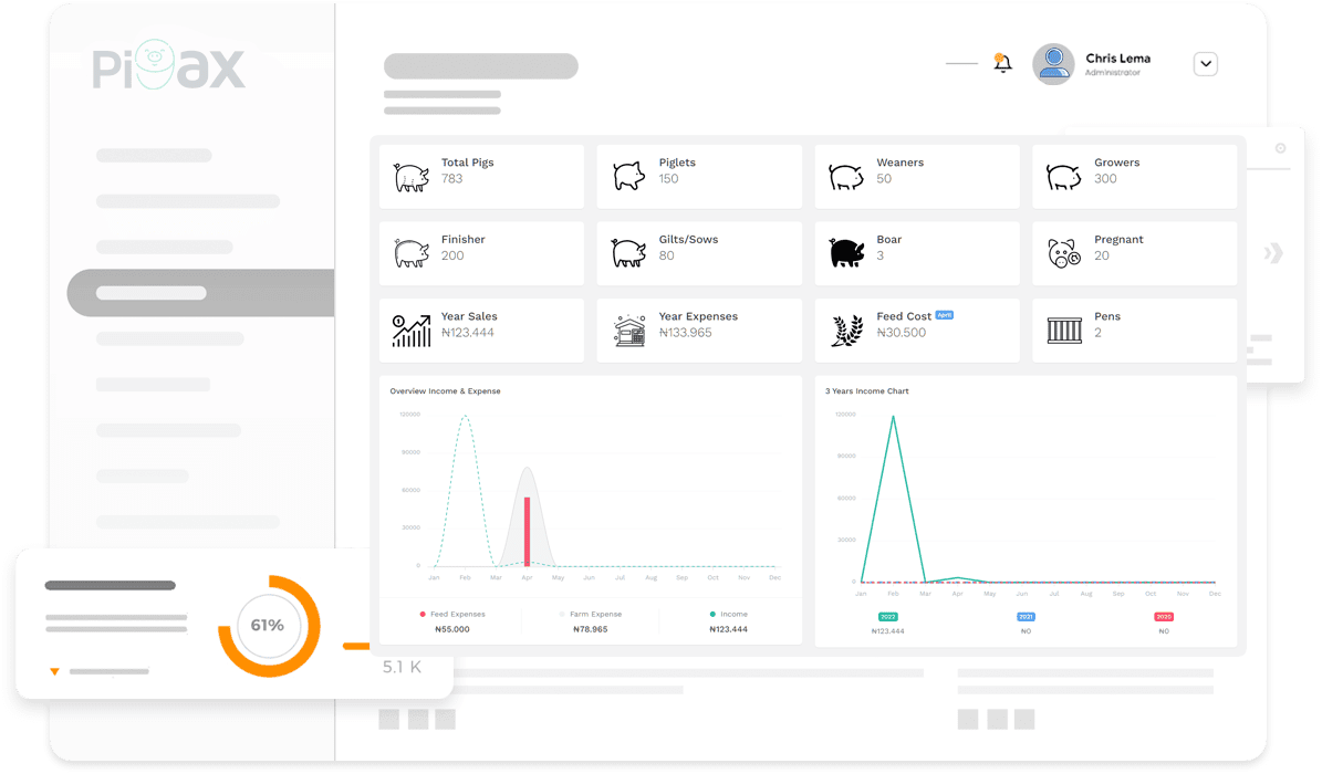 Pigax.com - Your No 1 Free Piggery Management System